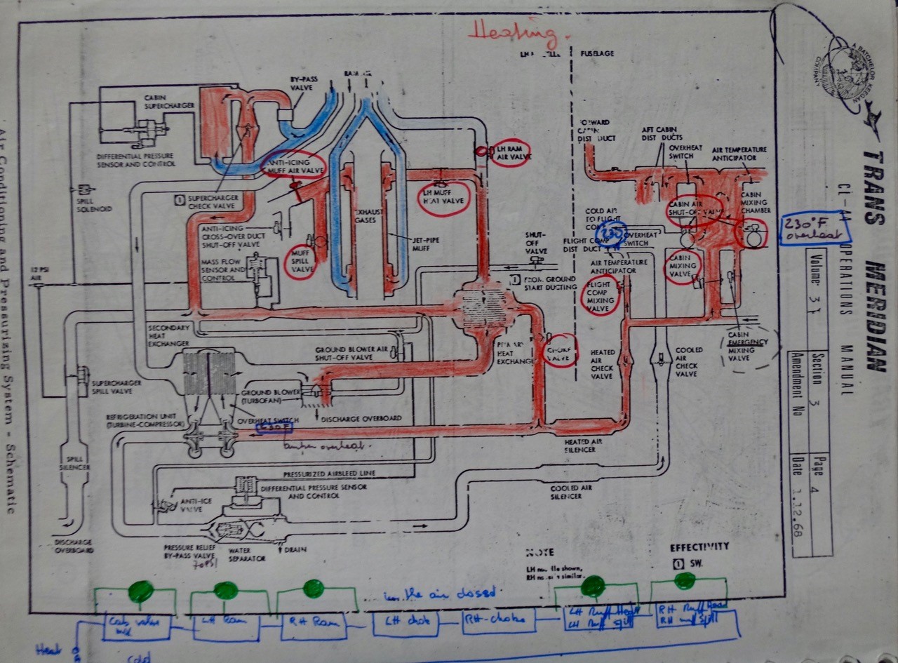 Photos des schémas – Transvalair.ch